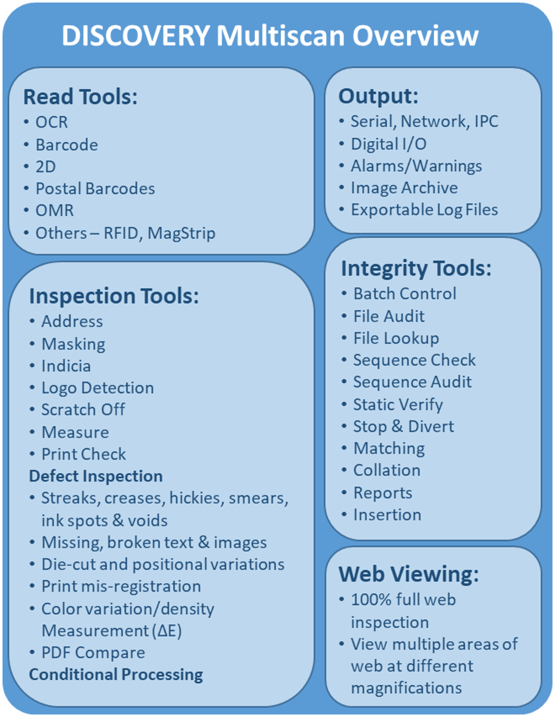 Print Quality Inspection & Variable Data Verification | Lake Image
